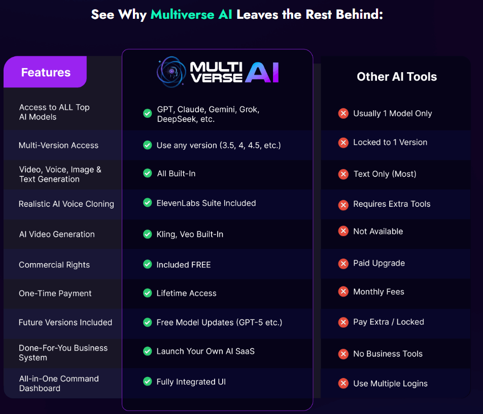 Multiverse AI | Official Website